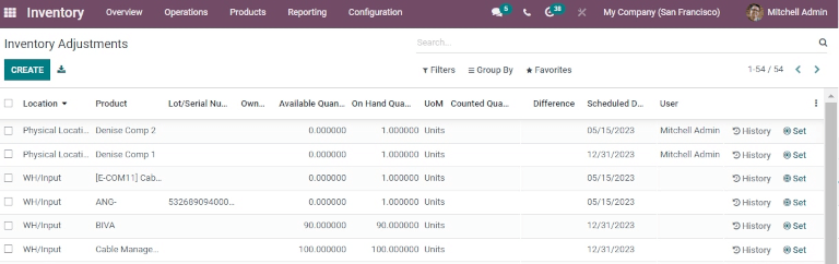 Inventory adjustments — Odoo 15.0 documentation